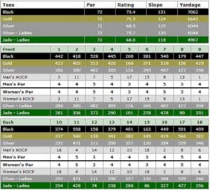 Mission Hills - Gary Player Signature - Palm Springs